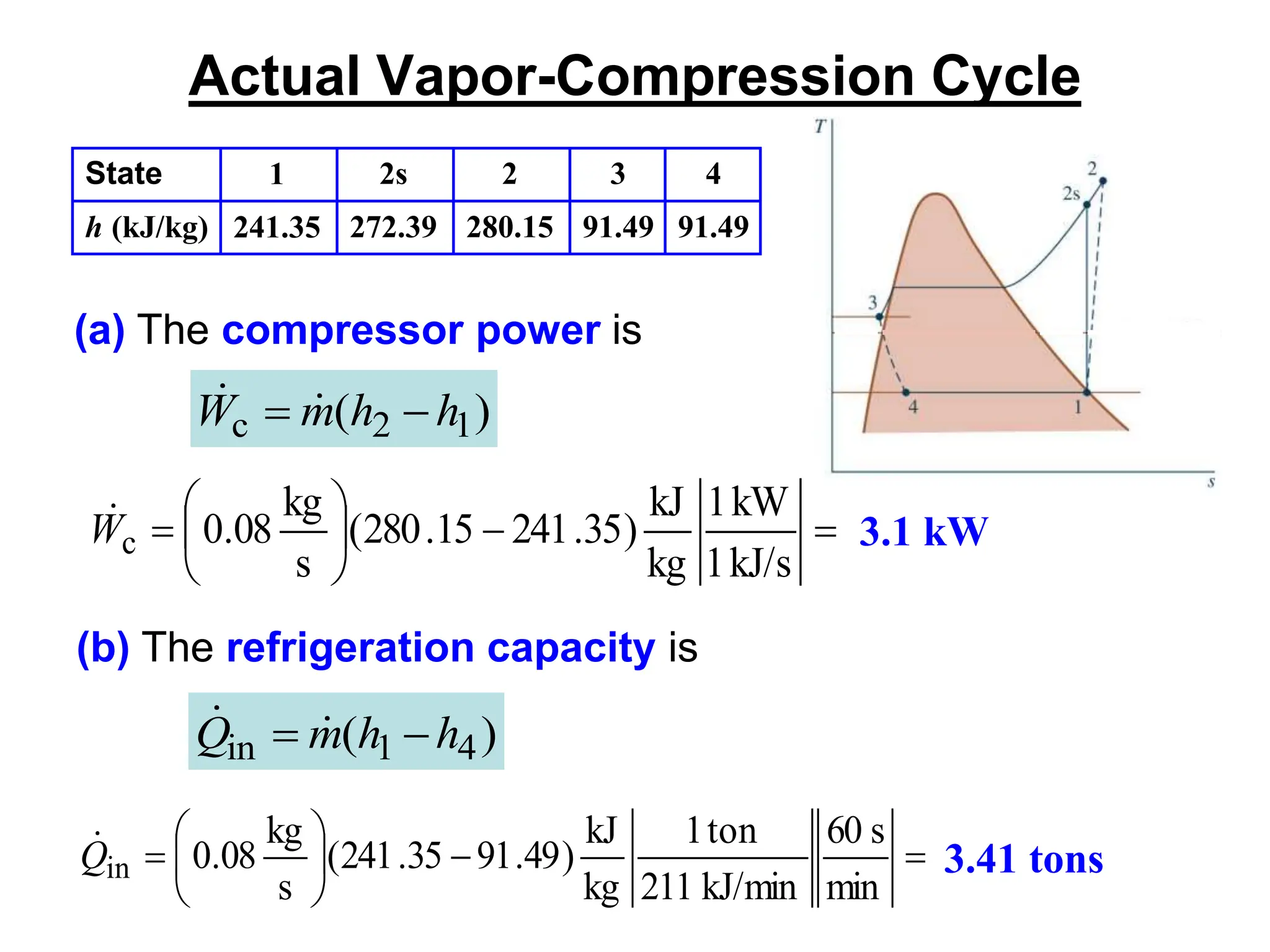 Vapour Compression Refrigeration System.ppt