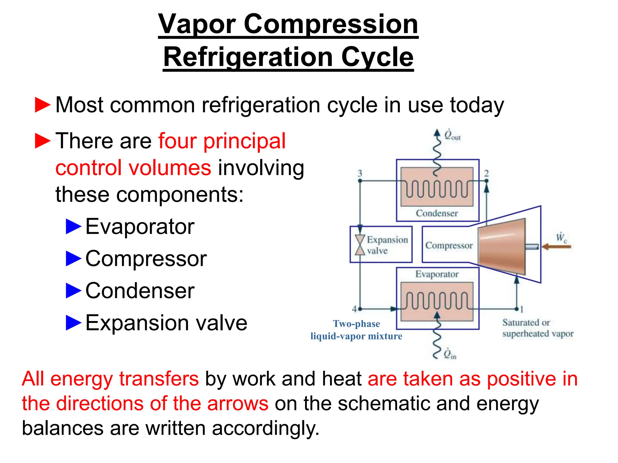 Vapour Compression Refrigeration System.ppt