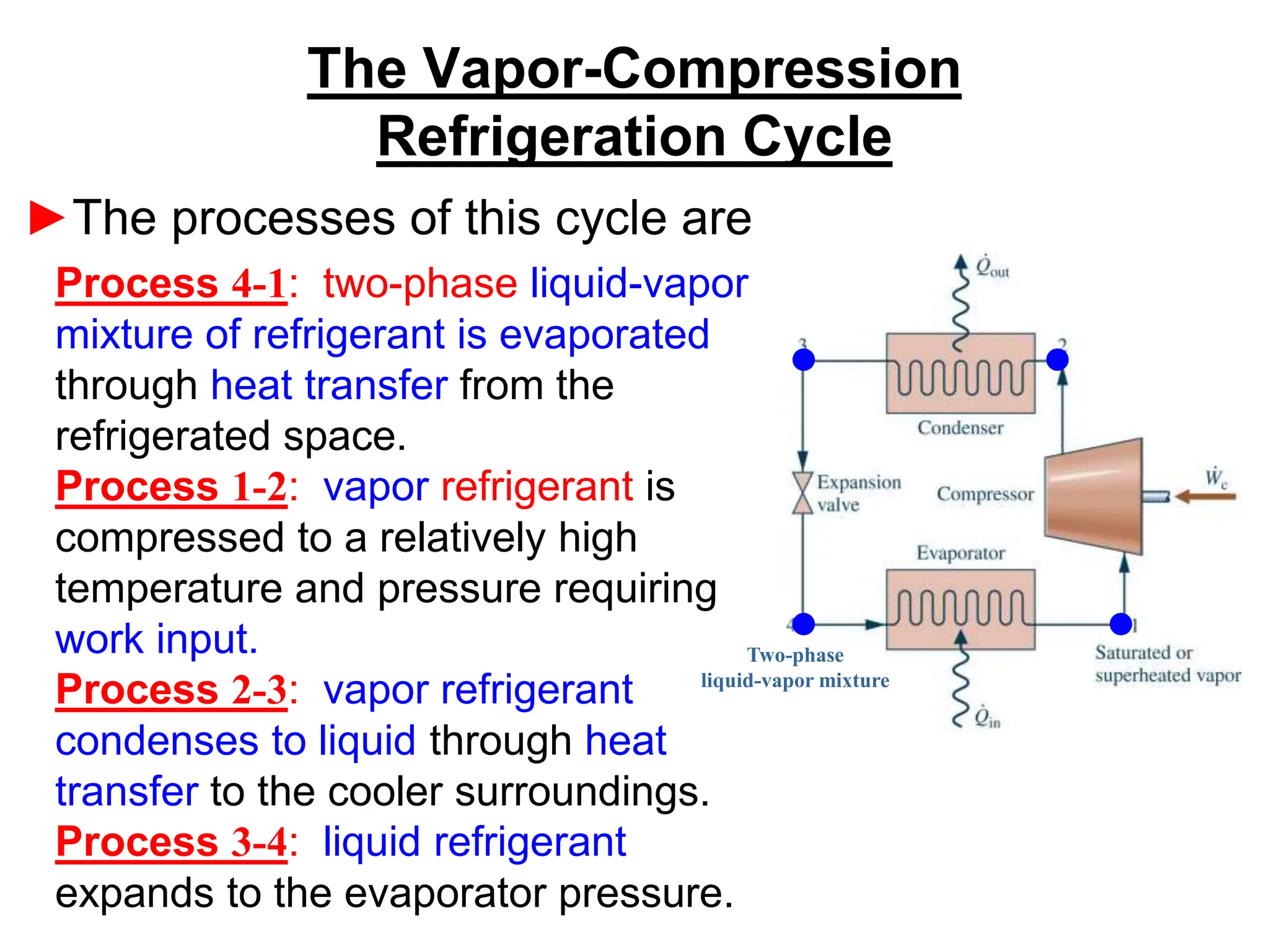 Vapour Compression Refrigeration System.ppt
