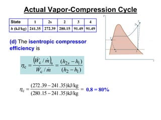 Vapour Compression Refrigeration System.ppt
