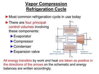 Vapour Compression Refrigeration System.ppt