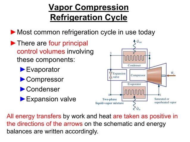 Vapour Compression Refrigeration System.ppt