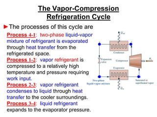 Vapour Compression Refrigeration System.ppt