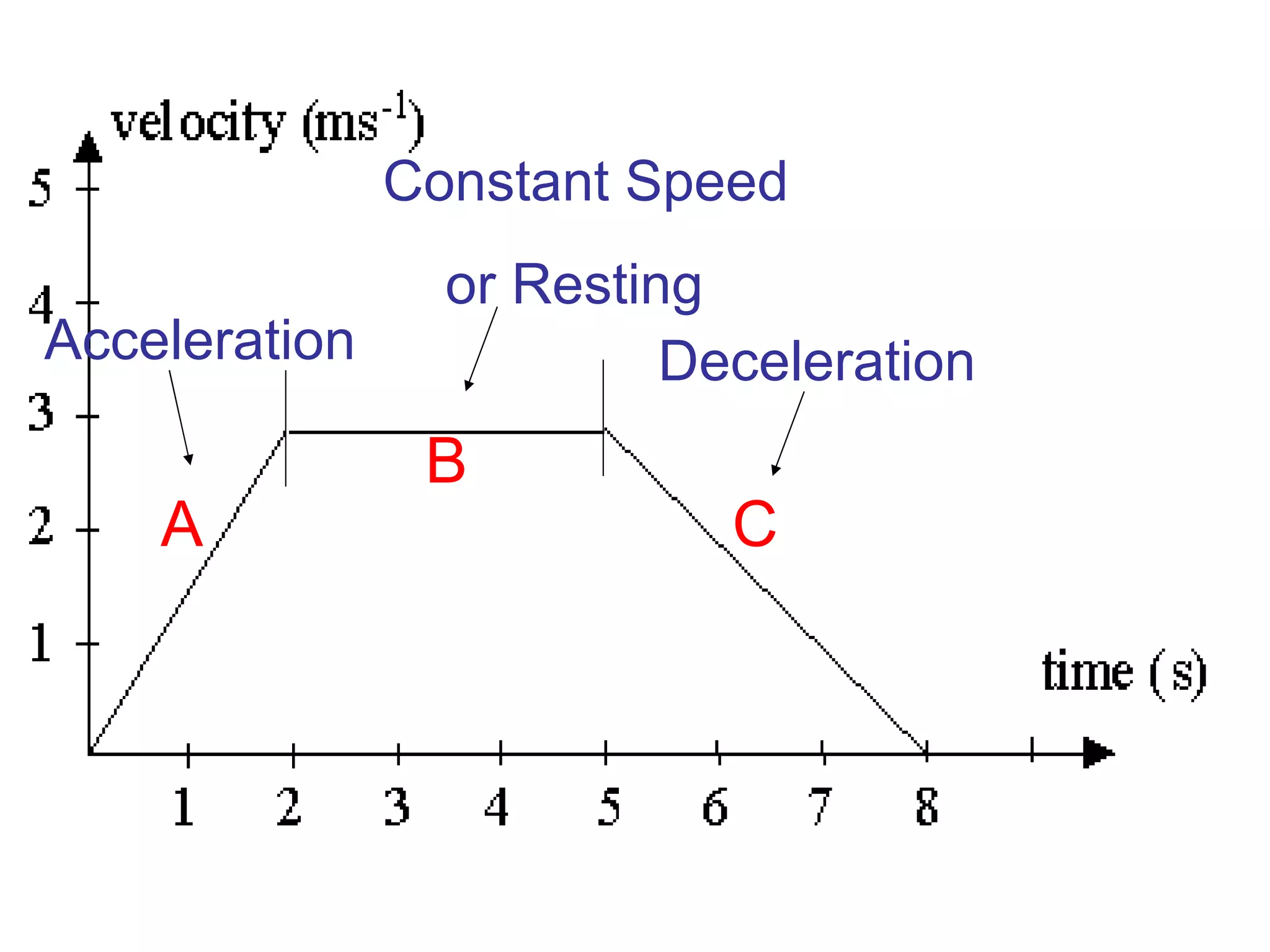 2 Velocity And Acceleration Ppt
