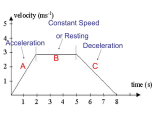 2 velocity and acceleration | PPT