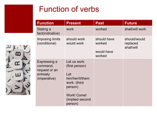 2 verbs and verb tenses | PPT