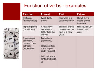 2 verbs and verb tenses | PPT