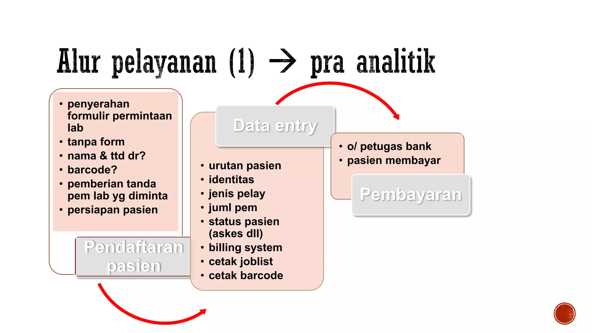 Verifikasi dan Validasi Metode Pemeriksaan Laboratorium Klinik Bagian 1 ...