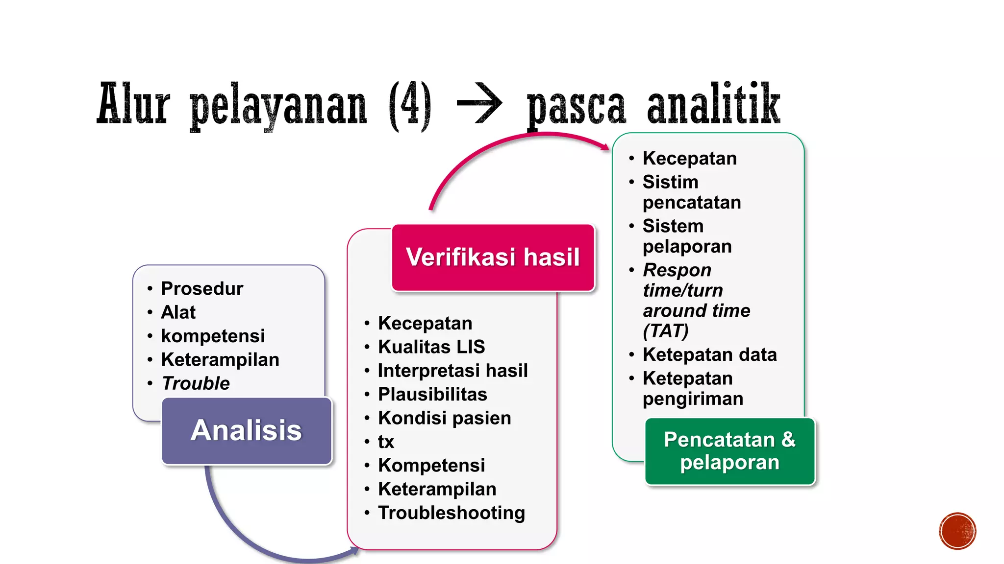 Verifikasi dan Validasi Metode Pemeriksaan Laboratorium Klinik Bagian 1 | PDF