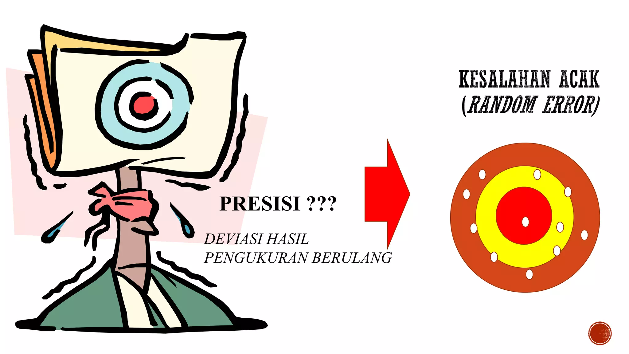 Verifikasi dan Validasi Metode Pemeriksaan Laboratorium Klinik Bagian 1 ...