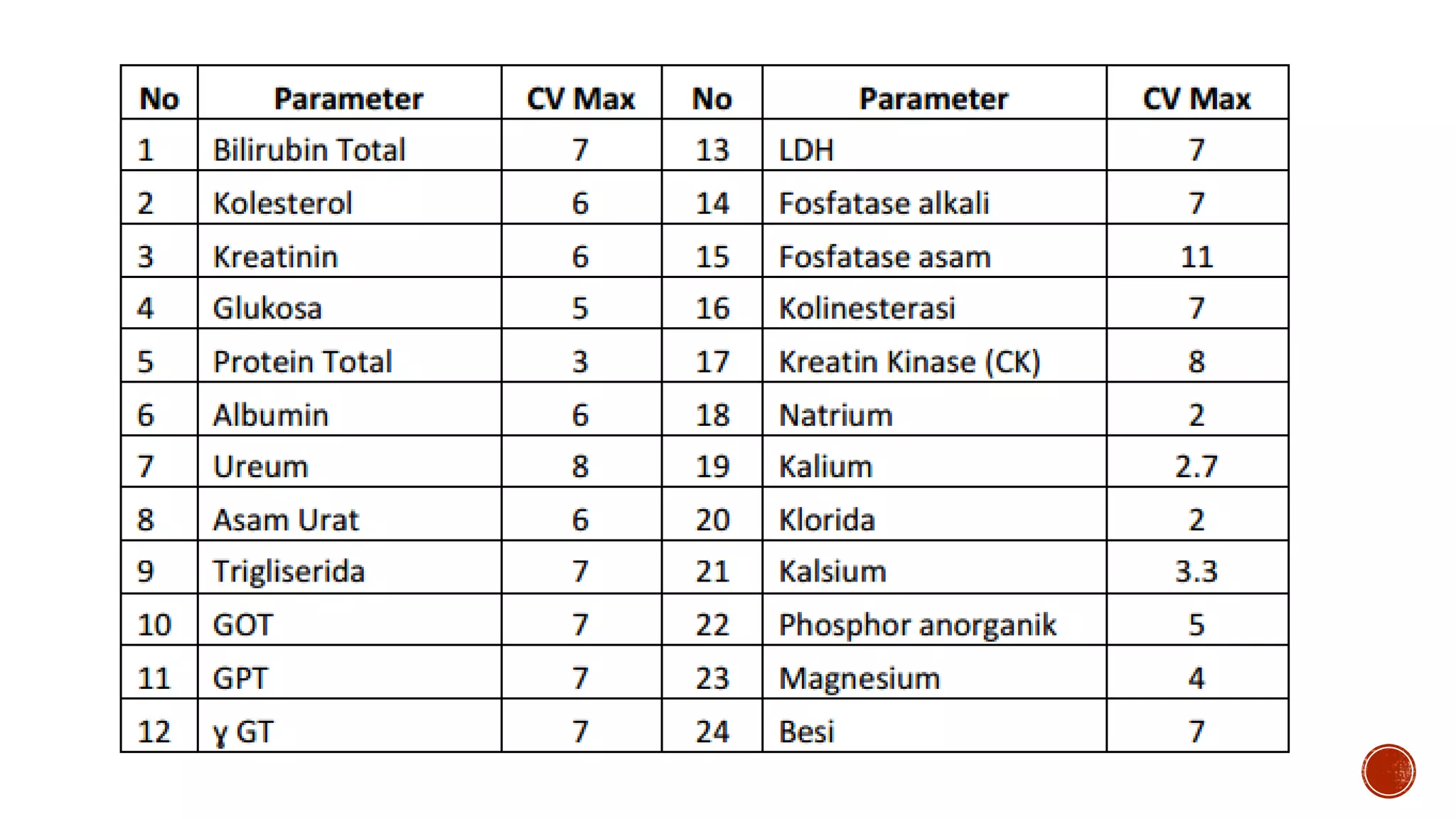 Verifikasi dan Validasi Metode Pemeriksaan Laboratorium Klinik Bagian 1 ...