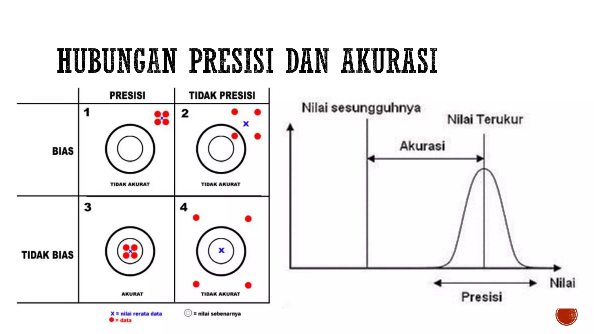 Verifikasi dan Validasi Metode Pemeriksaan Laboratorium Klinik Bagian 1 ...