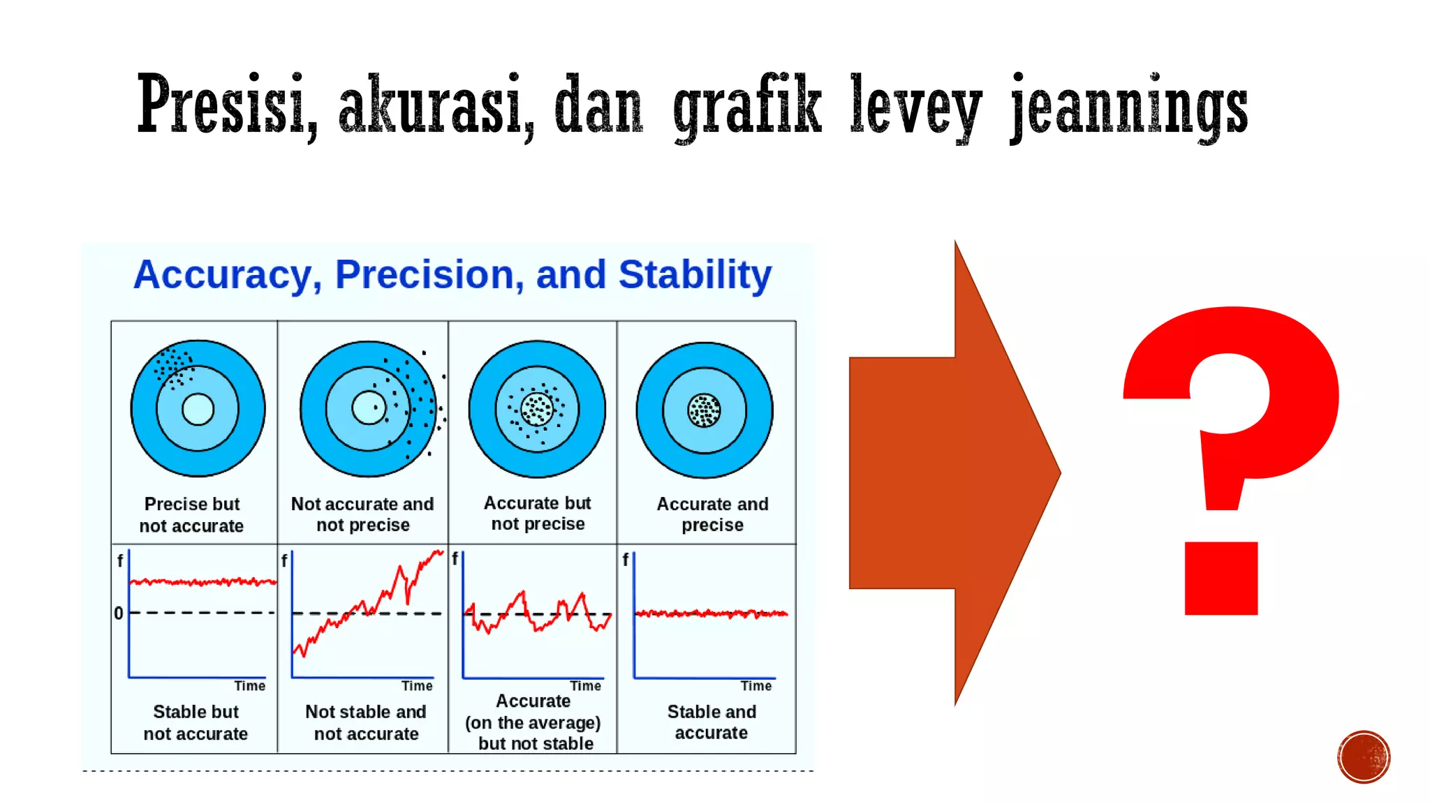 Verifikasi dan Validasi Metode Pemeriksaan Laboratorium Klinik Bagian 1 | PDF