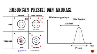 Verifikasi dan Validasi Metode Pemeriksaan Laboratorium Klinik Bagian 1 | PDF