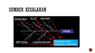 Verifikasi dan Validasi Metode Pemeriksaan Laboratorium Klinik Bagian 1 ...