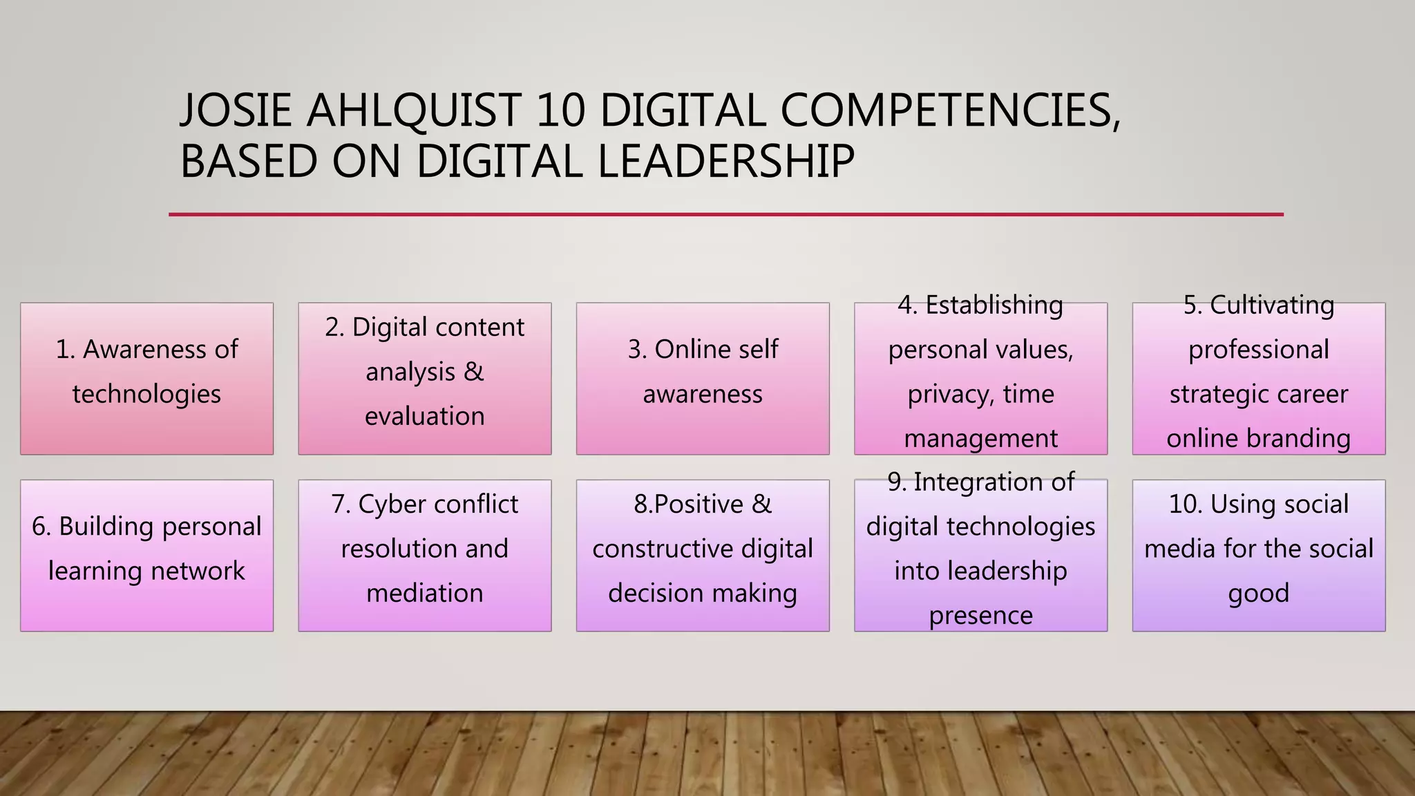 Digital Leadership Capabilities for Students - Vicky McGarvey | PPTX