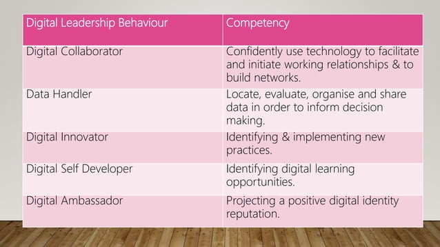 Digital Leadership Capabilities for Students - Vicky McGarvey | PPT