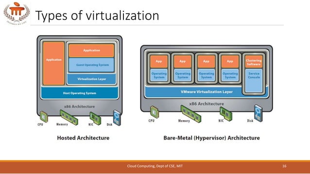 2_Virtualization.pptx