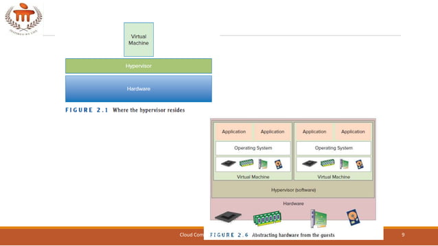 2_Virtualization.pptx