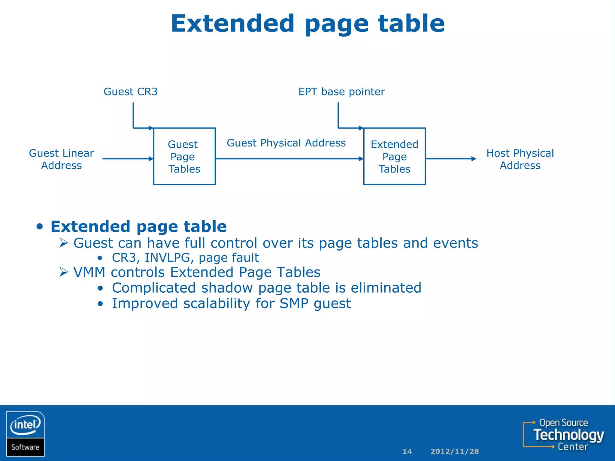 Virtualization Technology Overview | PDF