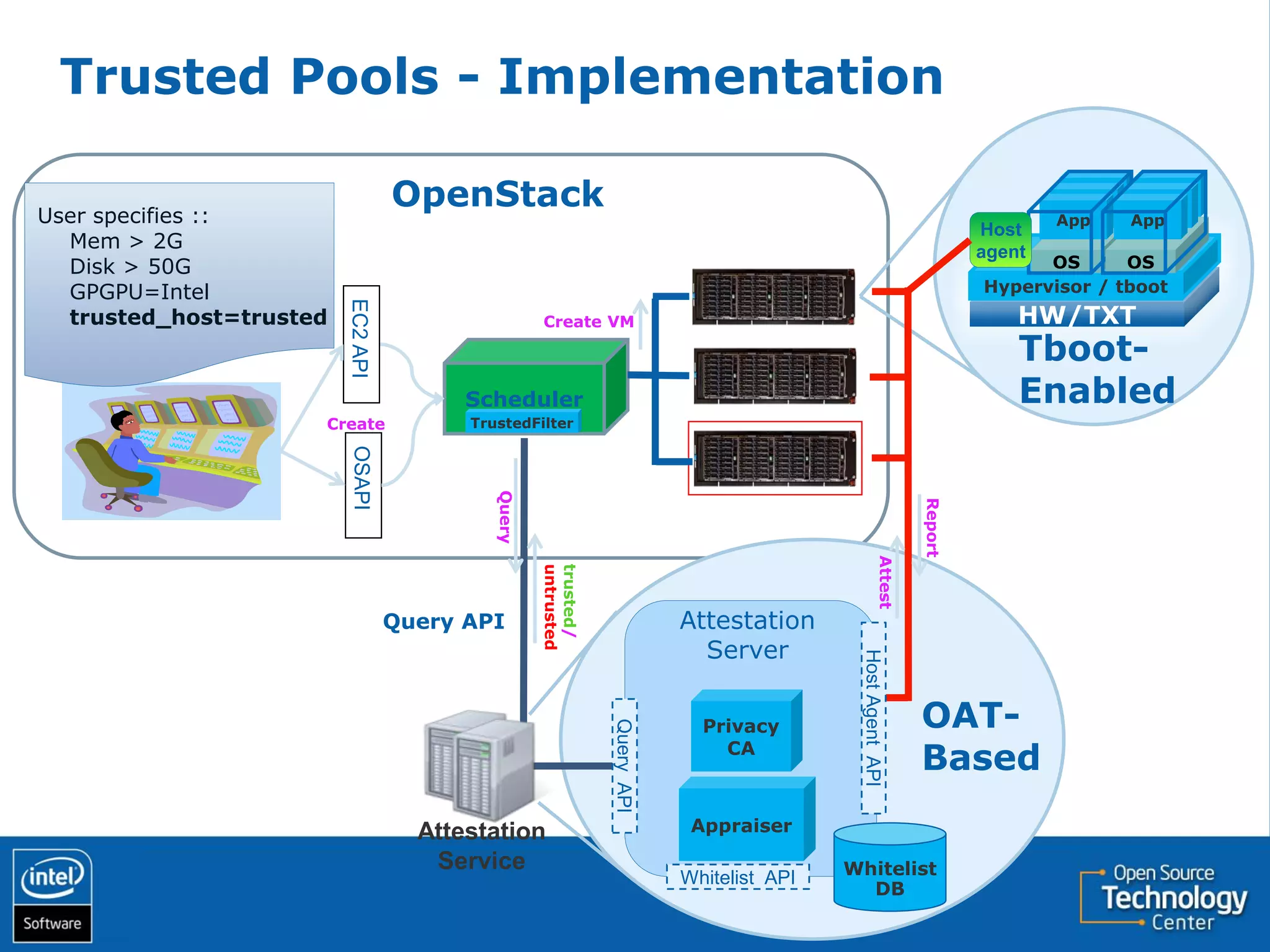 Virtualization Technology Overview | PDF