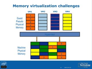 Virtualization Technology Overview | PDF