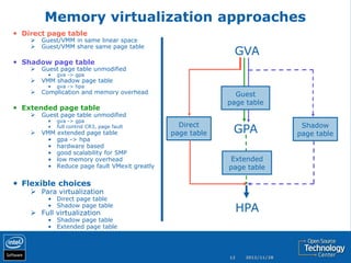 Virtualization Technology Overview | PDF