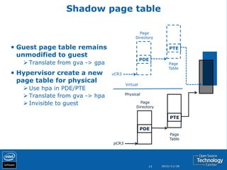 Virtualization Technology Overview | PDF