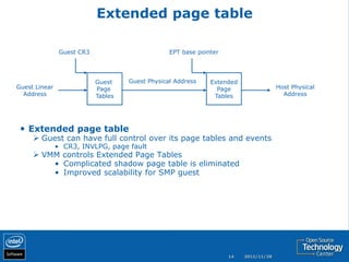 Virtualization Technology Overview | PDF