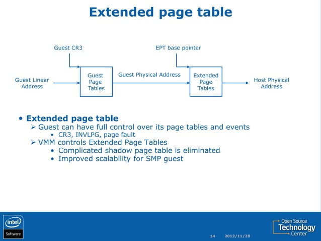 Virtualization Technology Overview | PDF | Operating Systems | Computer ...