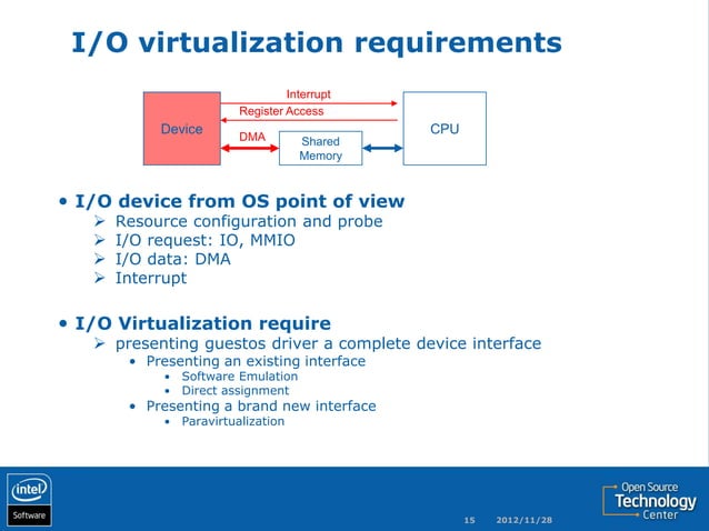 Virtualization Technology Overview | PDF | Operating Systems | Computer Software and Applications