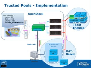 Virtualization Technology Overview | PDF | Operating Systems | Computer Software and Applications