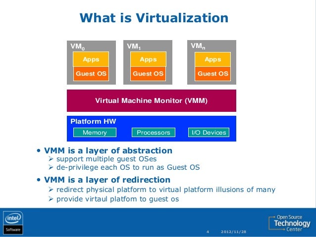 Virtualization Technology Overview