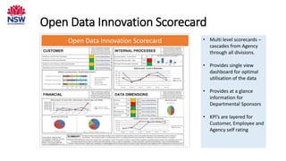 NSW Open Data Challenge: Visible Measures | PPTX