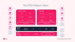 VTEX Plattform vision, roadmap & Strategy 2023 | PPT