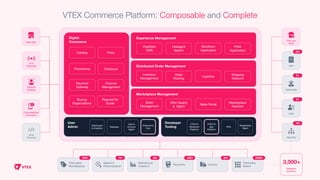 VTEX Plattform vision, roadmap & Strategy 2023 | PPT