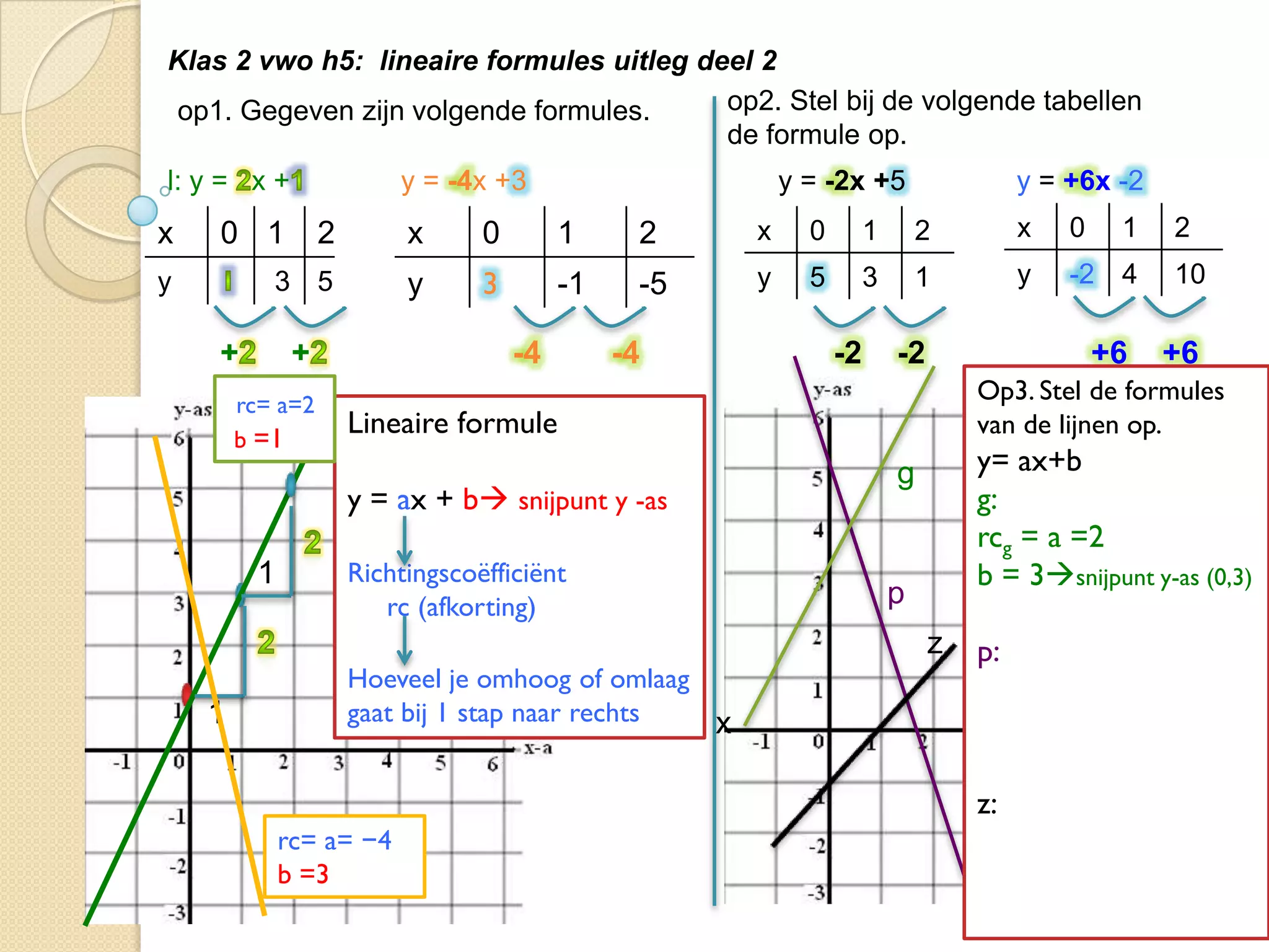 2vlineaire formules deel 2 | PPT