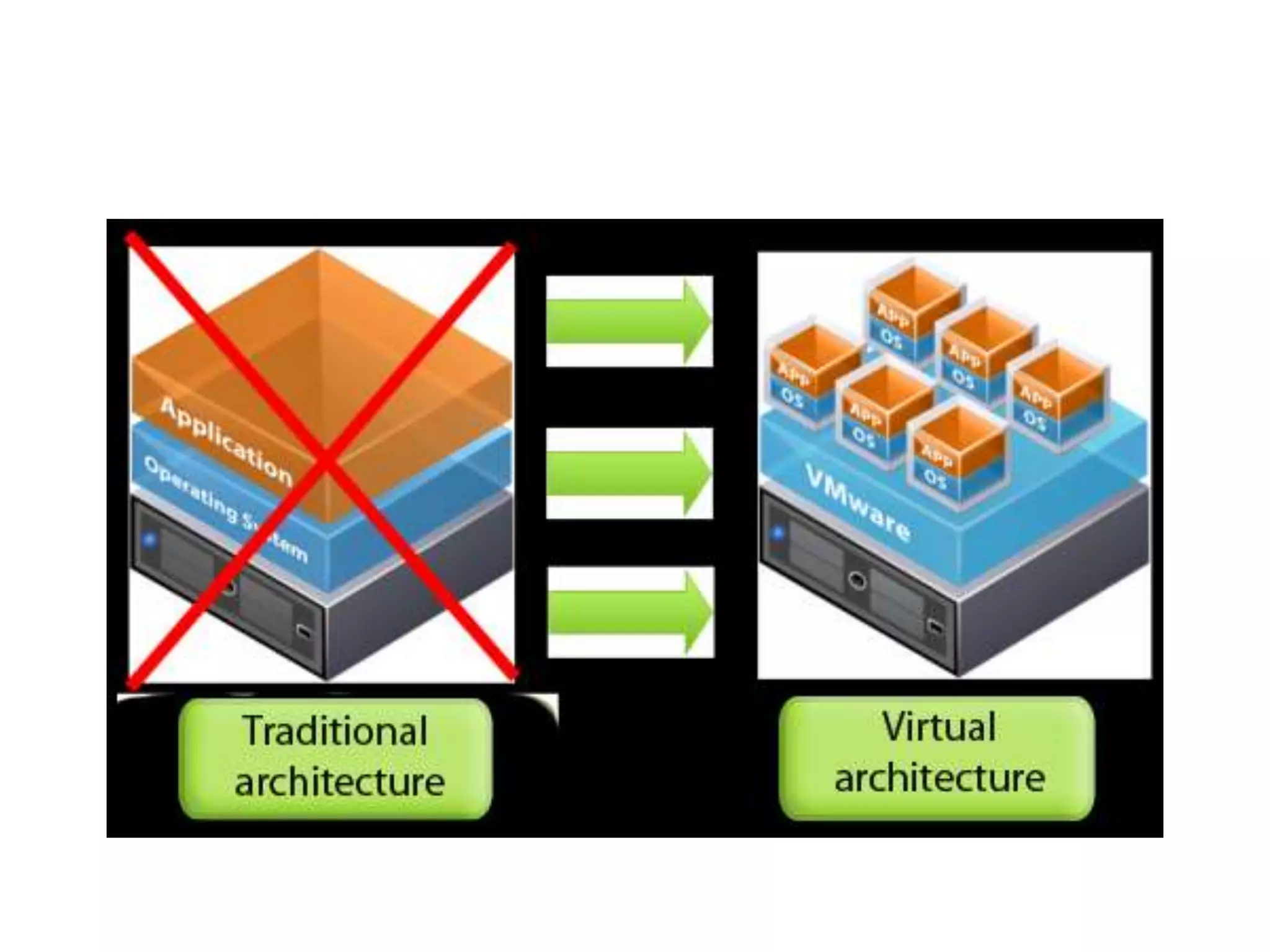 vm provisioning | PPTX