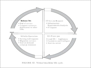 vm provisioning | PPTX