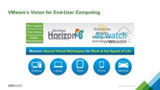 VMware: my jsme “software defined” | PPSX