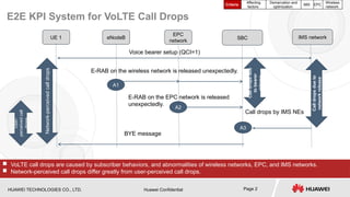 2 Voice over LTE Call Drop Rate OPTIMISATION | PPTX