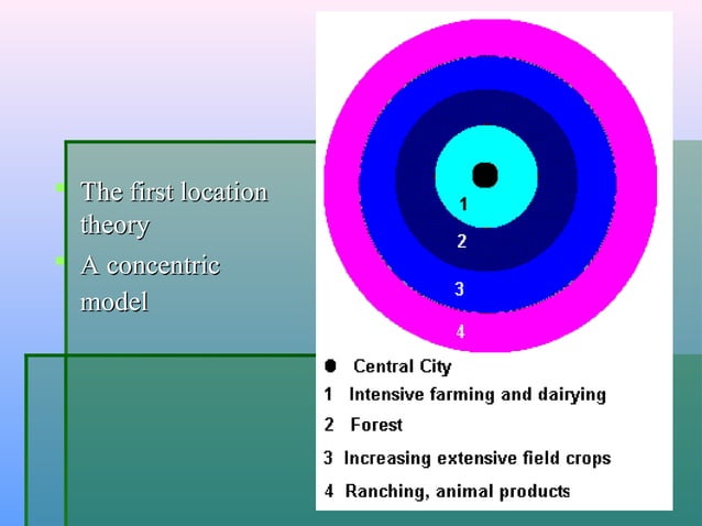 Von thunen Model | PPT