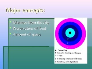 Von thunen Model | PPT