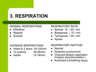 Assessment of Vital Signs | PPT