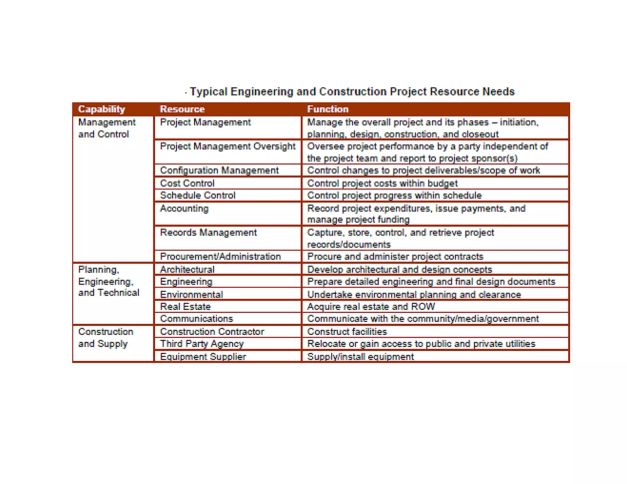 Green field project making of production plant | PDF
