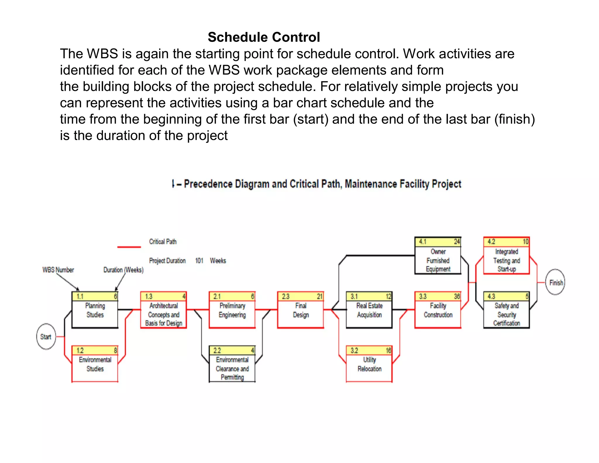 Green field project making of production plant | PDF