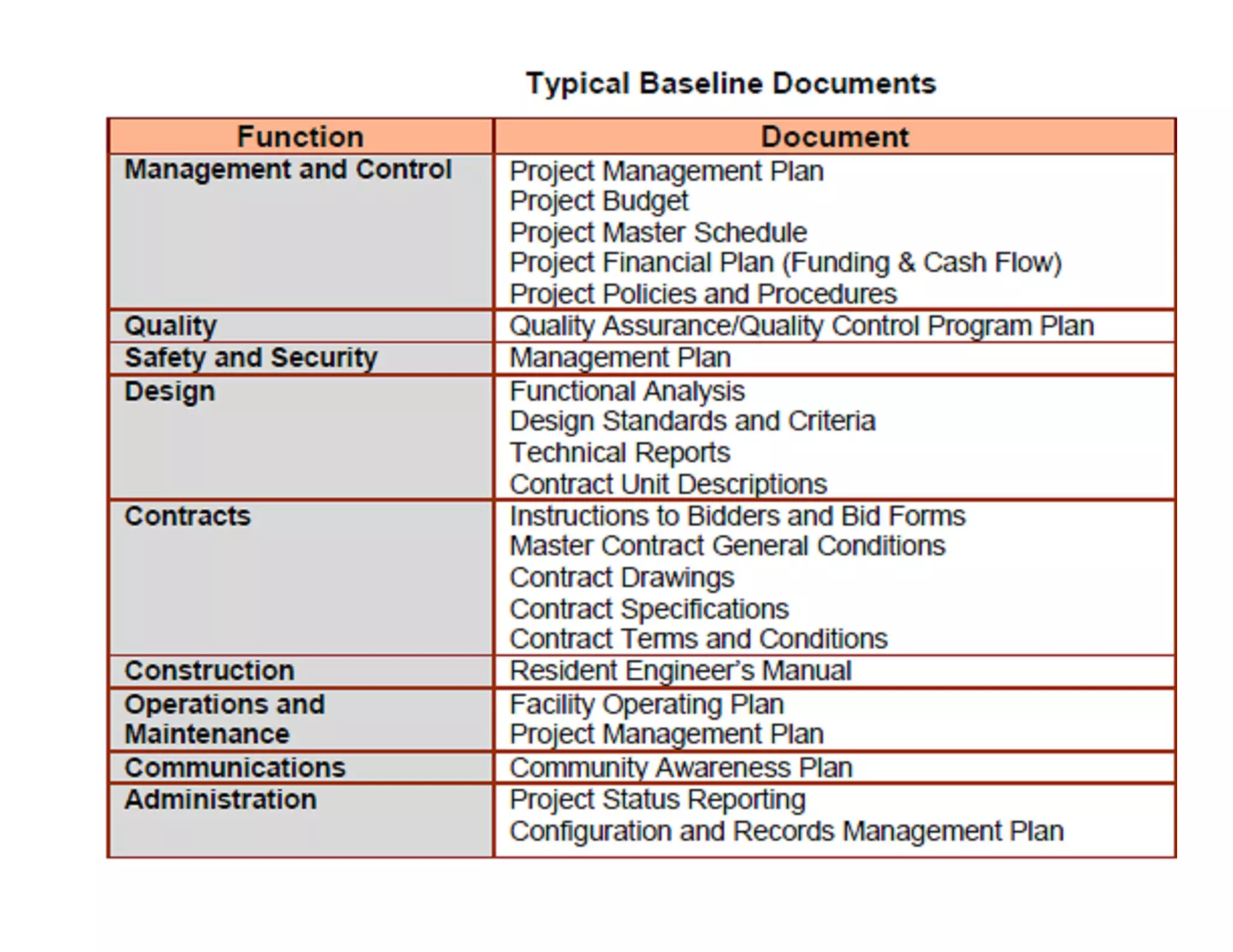 Green field project making of production plant | PDF