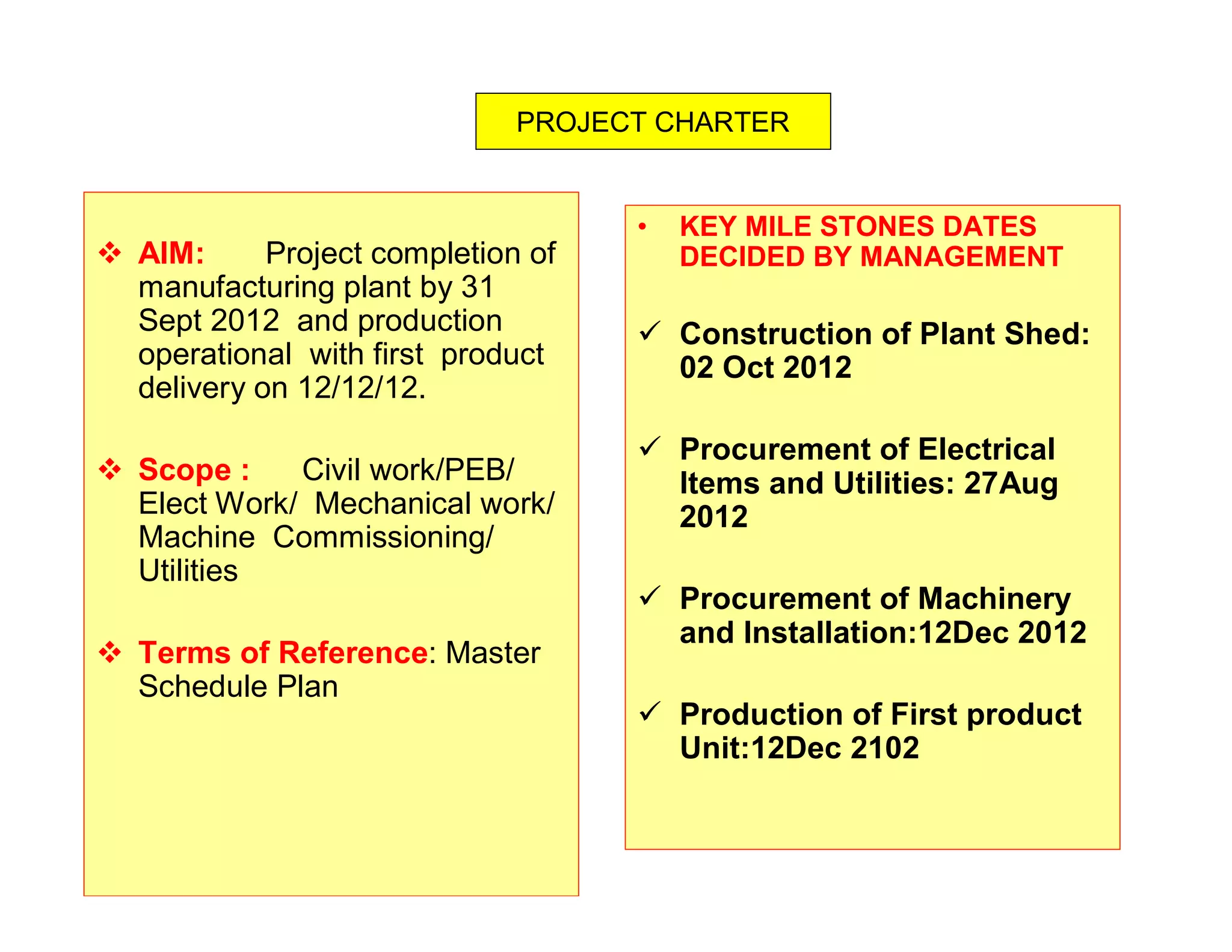 Green field project making of production plant | PDF