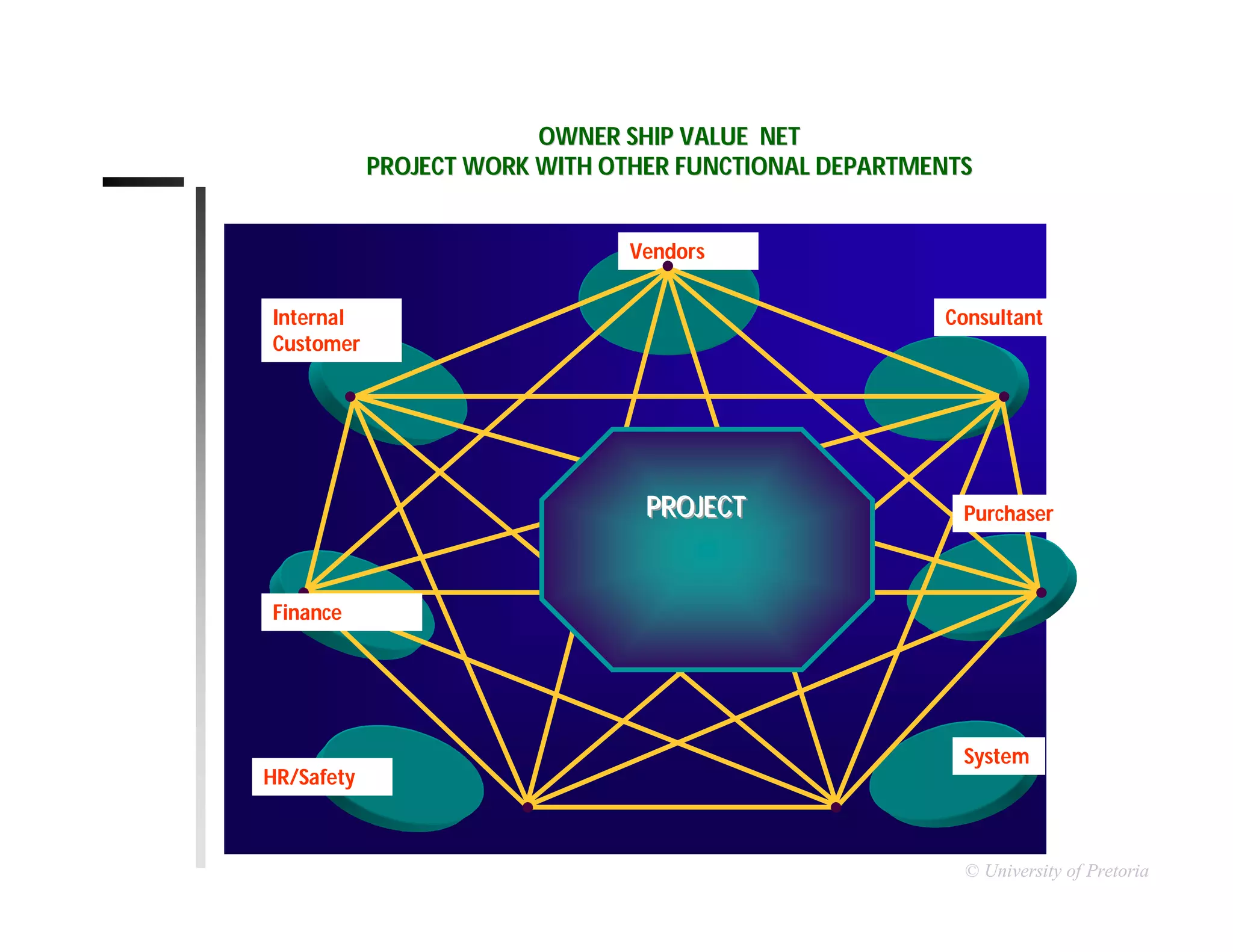 Green field project making of production plant | PDF