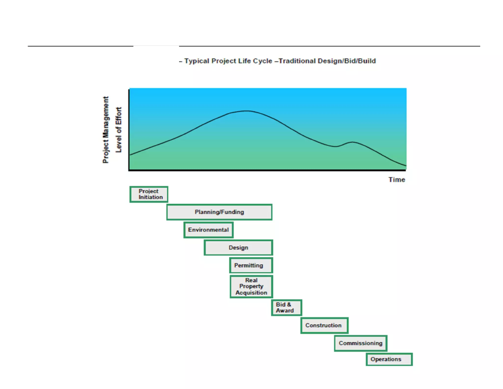 Green field project making of production plant | PDF